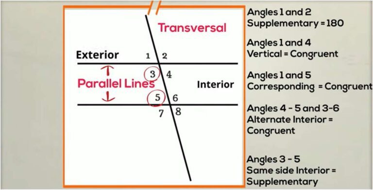 Which Diagram Shows Lines That Must Be Parallel Lines Cut by a Transversal?